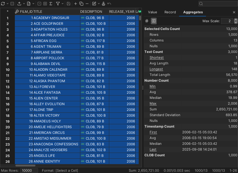 Viewing Table Data: A comprehensive guide in DbVisualizer