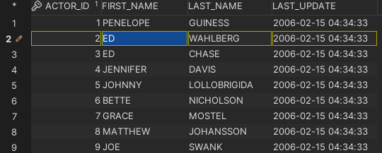 Editing Table Data in DbVisualizer: A Complete Guide