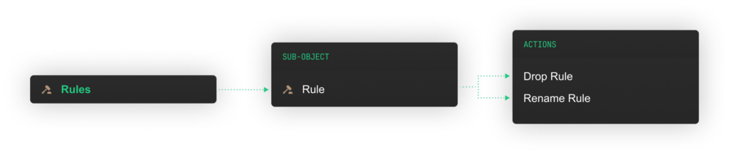 Postgresql Client Dbvisualizer 3023