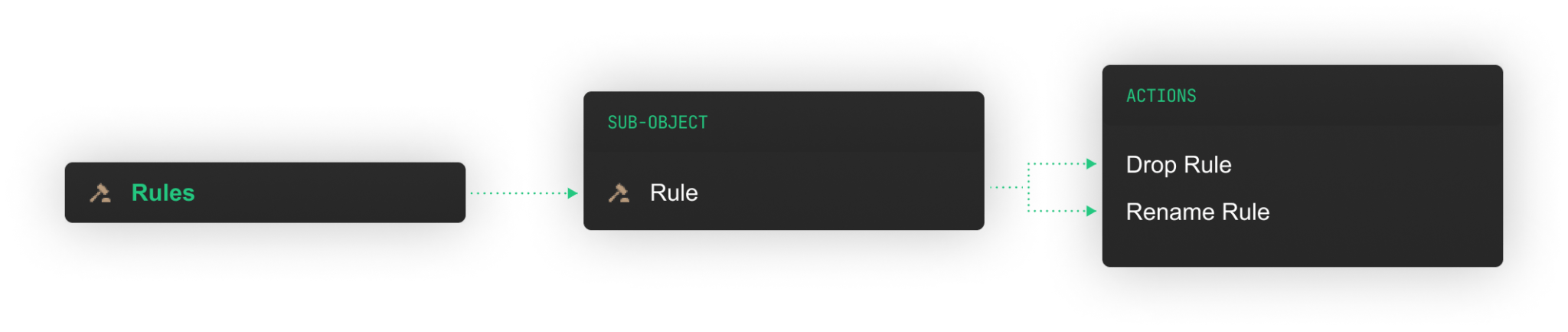 PostgreSQL client - DbVisualizer