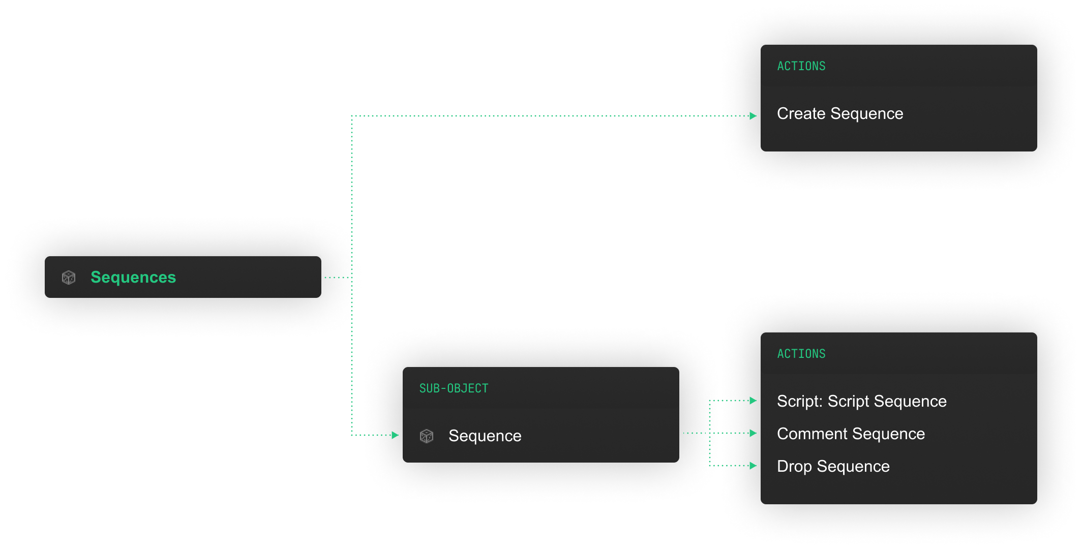 PostgreSQL client - DbVisualizer