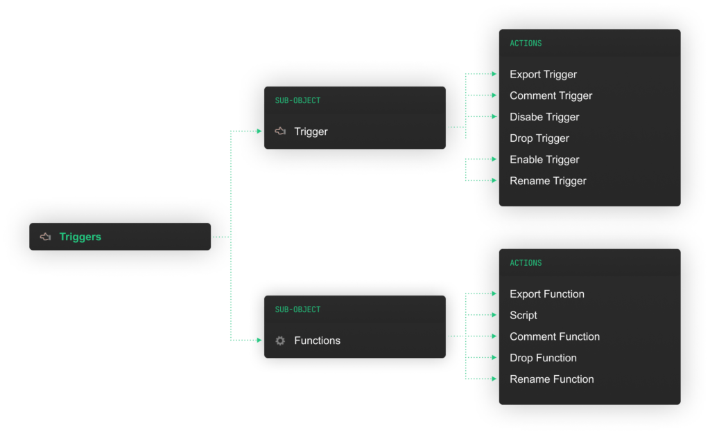 PostgreSQL client - DbVisualizer