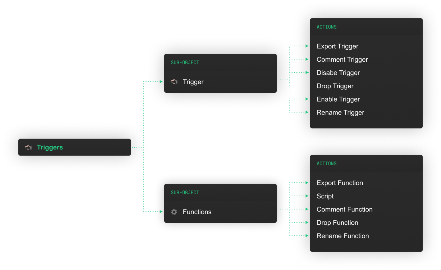 PostgreSQL client - DbVisualizer