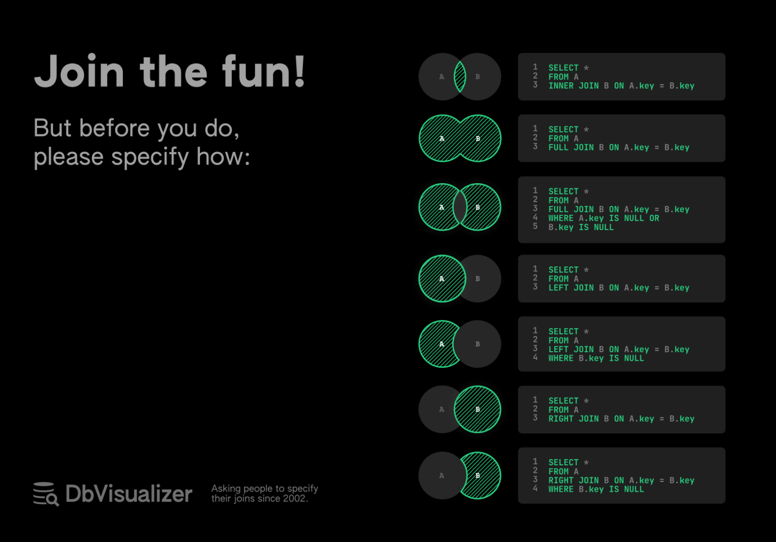SQL Cheat Sheet: The Ultimate Guide to All Types of SQL JOINS