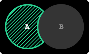 SQL Cheat Sheet: The Ultimate Guide to All Types of SQL JOINS