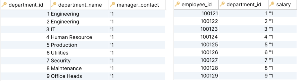 Joining Multiple Tables In Sql An Comprehensive How To Guide