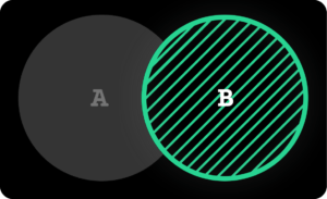 SQL Cheat Sheet: The Ultimate Guide to All Types of SQL JOINS