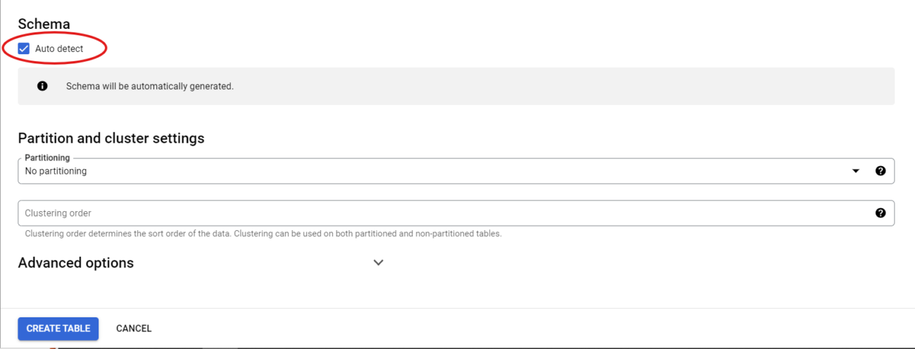 Understanding Google BigQuery: A Beginner’s Guide