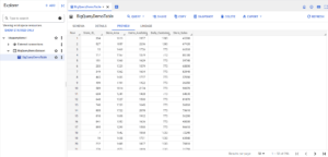 Understanding Google BigQuery: A Beginner’s Guide
