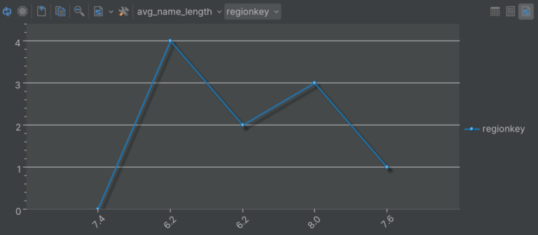 Mastering the Trino Connection: A Step by Step Guide