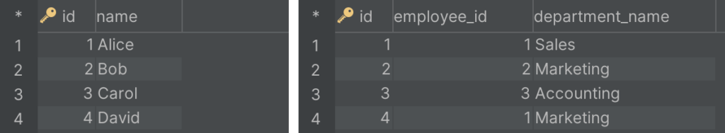 Postgres ON DELETE CASCADE - A Comprehensive Guide