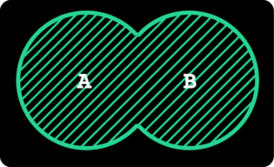 SQL Cheat Sheet: The Ultimate Guide to All Types of SQL JOINS