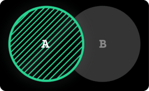 SQL Cheat Sheet: The Ultimate Guide to All Types of SQL JOINS