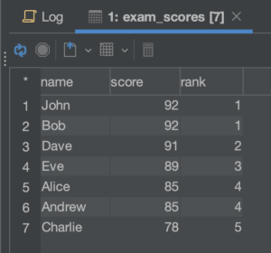 A Beginners Guide to SQL Window Functions
