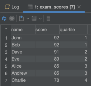 A Beginners Guide to SQL Window Functions