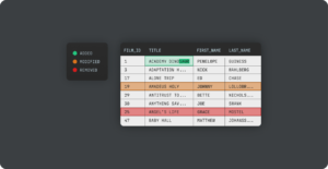 Features for managing and optimizing your databases