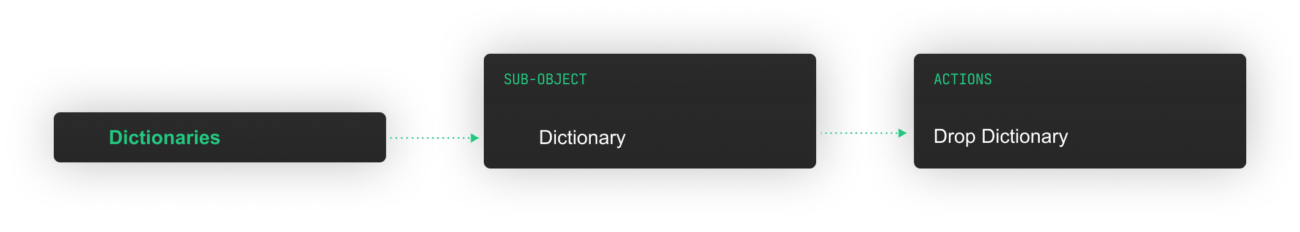 ClickHouse client - DbVisualizer