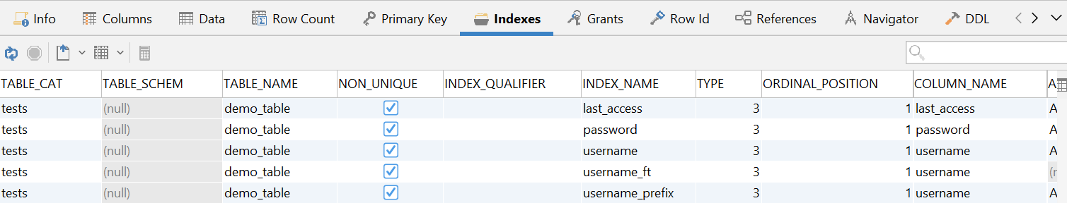 Understanding the Basics of Alter Table Query in Postgresql