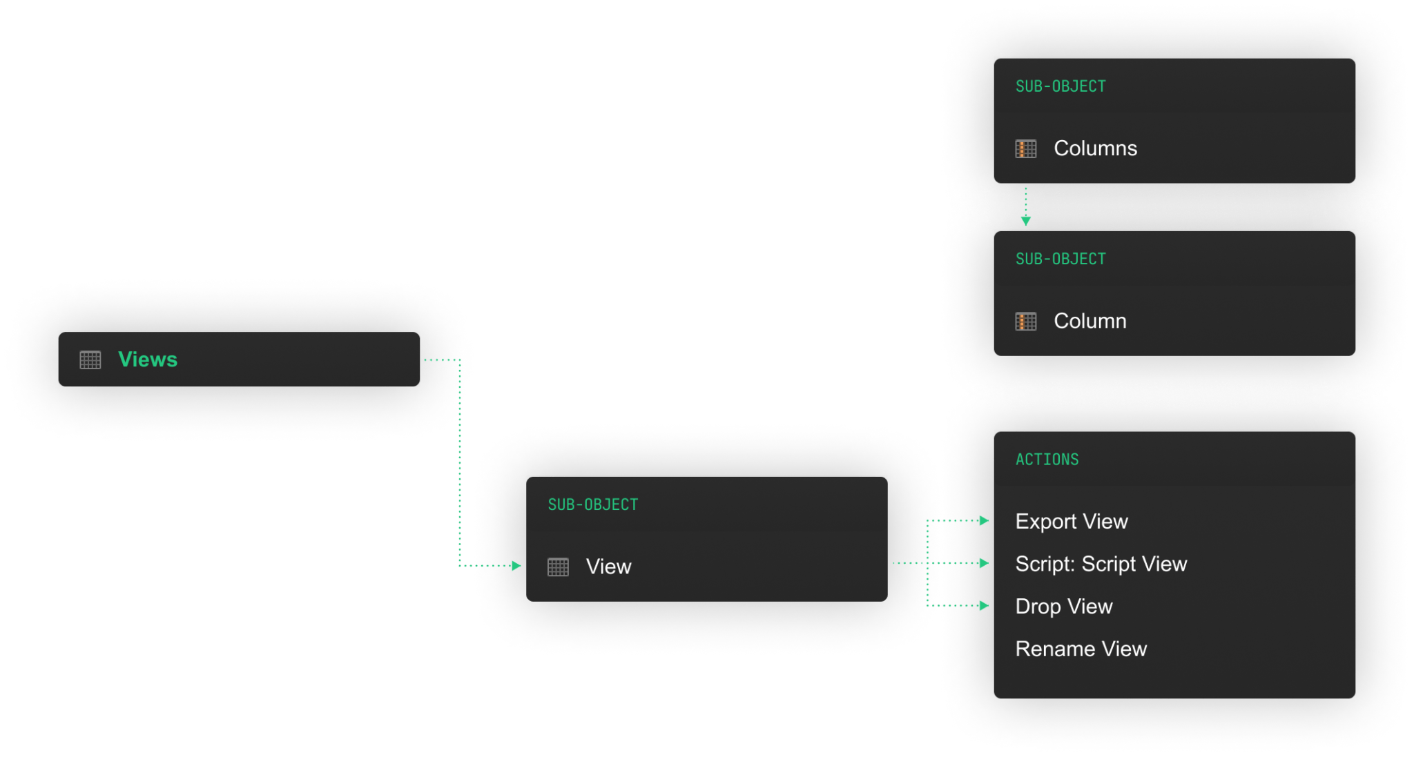 MySQL client - DbVisualizer
