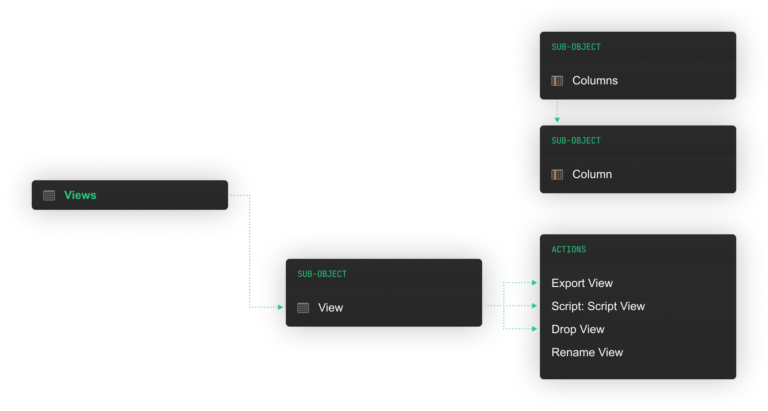 MySQL client - DbVisualizer