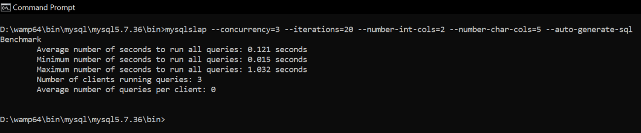 Exploring the MySQL Daemon – A Guide