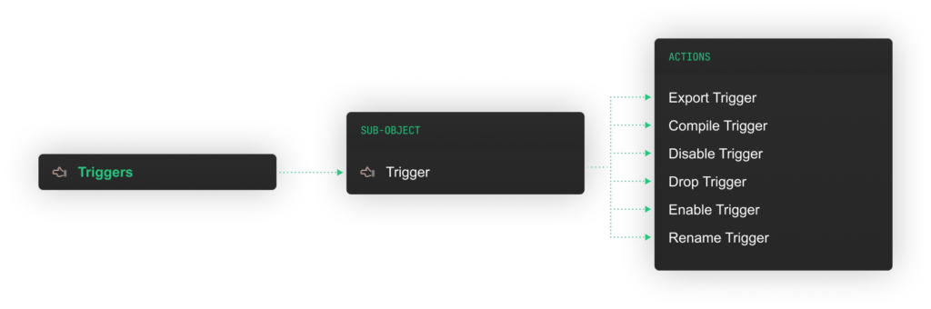 Oracle client - DbVisualizer
