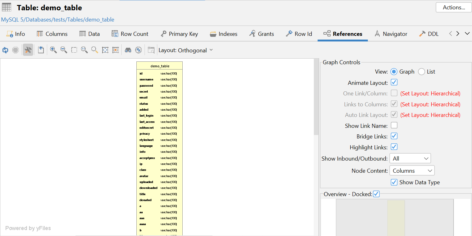Understanding the Basics of Alter Table Query in Postgresql