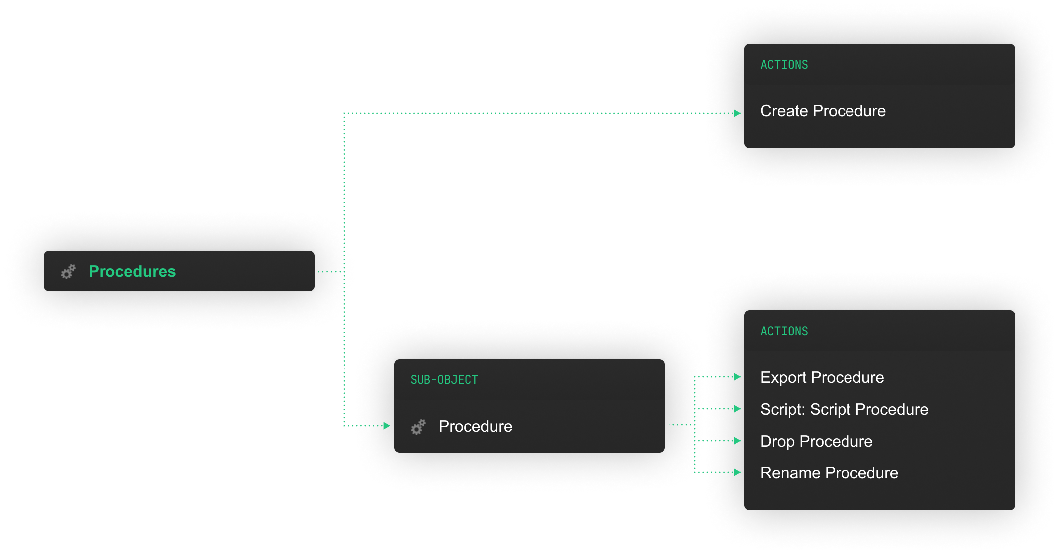 Microsoft SQL Server - Database client