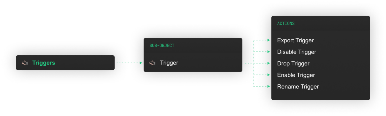 Microsoft SQL Server - Database client