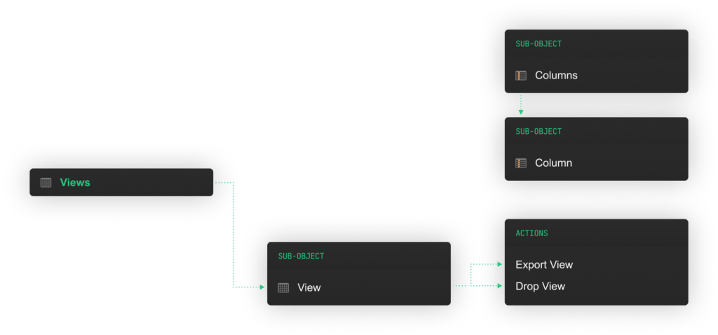 ClickHouse client - DbVisualizer