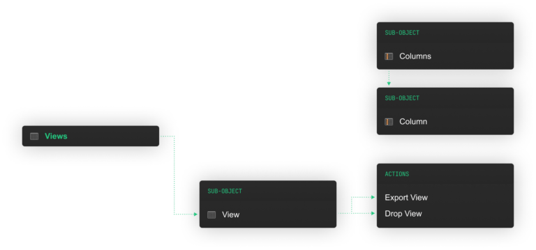 Clickhouse Client Dbvisualizer