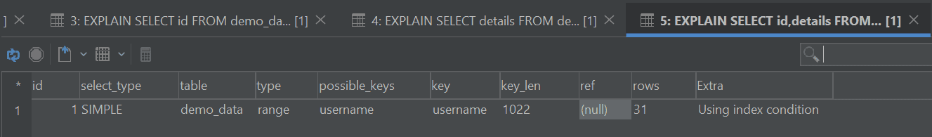 MySQL Primary Key: What It Is, How It Works, and When to Use It