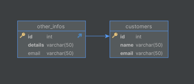Database Schema Design: A Comprehensive Guide for Beginners