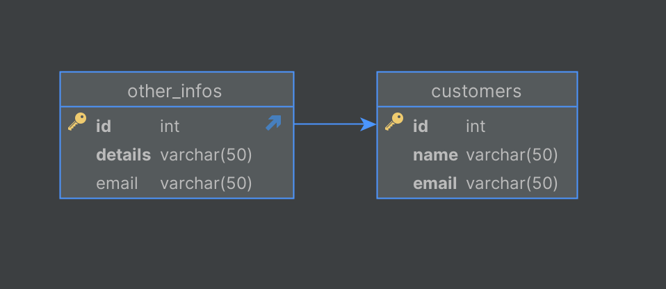 Database Schema Design: A Comprehensive Guide for Beginners