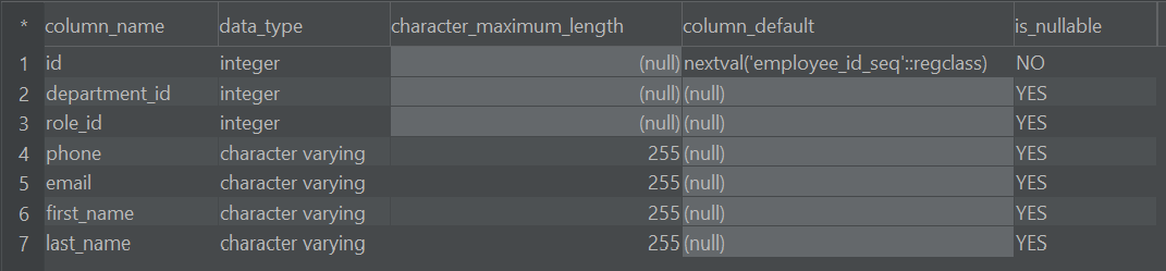 How To Describe A Table In Postgresql A Comprehensive Guide