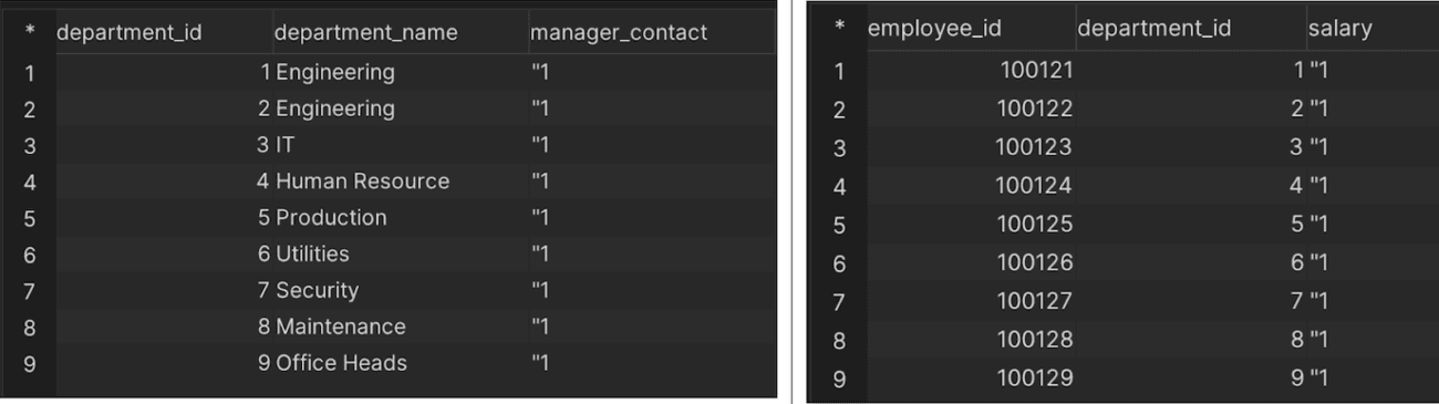 Joining Multiple Tables in SQL: An Comprehensive How-to Guide