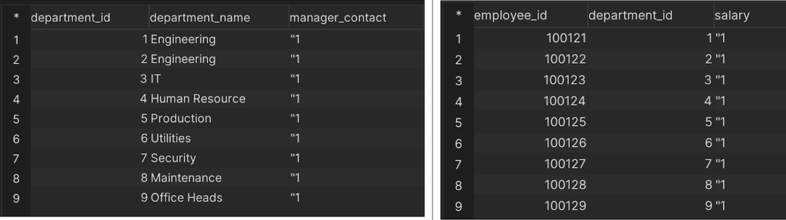 Joining Multiple Tables in SQL: An Comprehensive How-to Guide