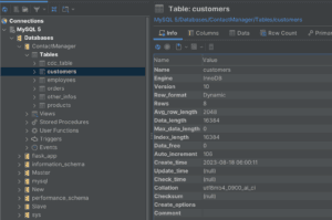 What Is Metadata in Databases: All You Need to Know