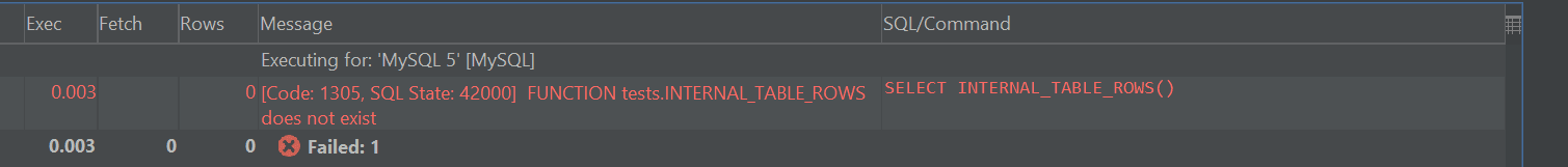 The Most Interesting Functions in MySQL – A Guide