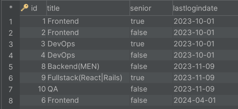 The Sql Delete Statement Explained
