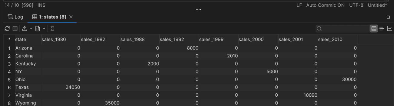 SQL PIVOT: How to Use a Pivot Table In SQL