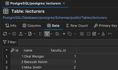 Postgres ON DELETE CASCADE - A Guide