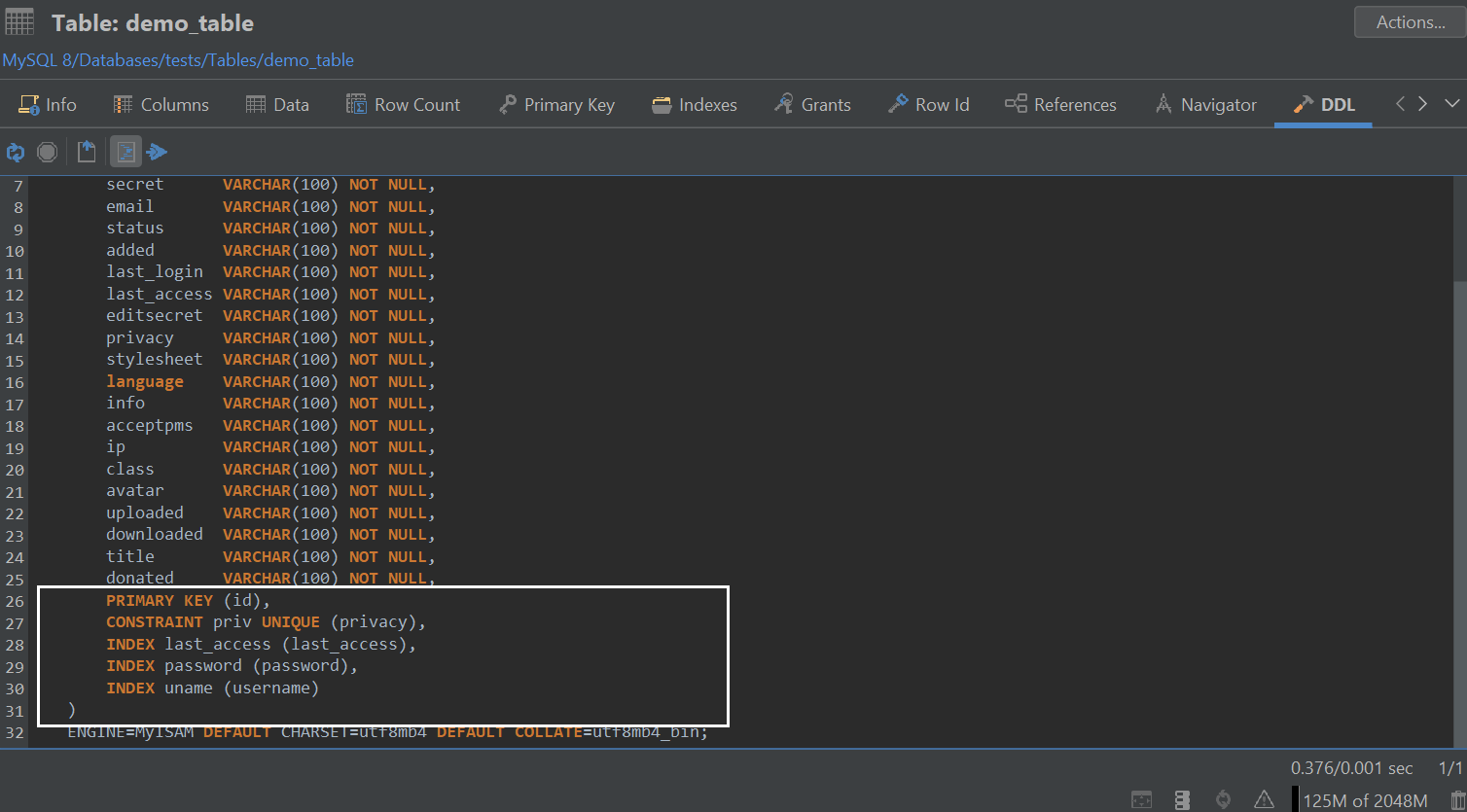 Index Creation in SQL