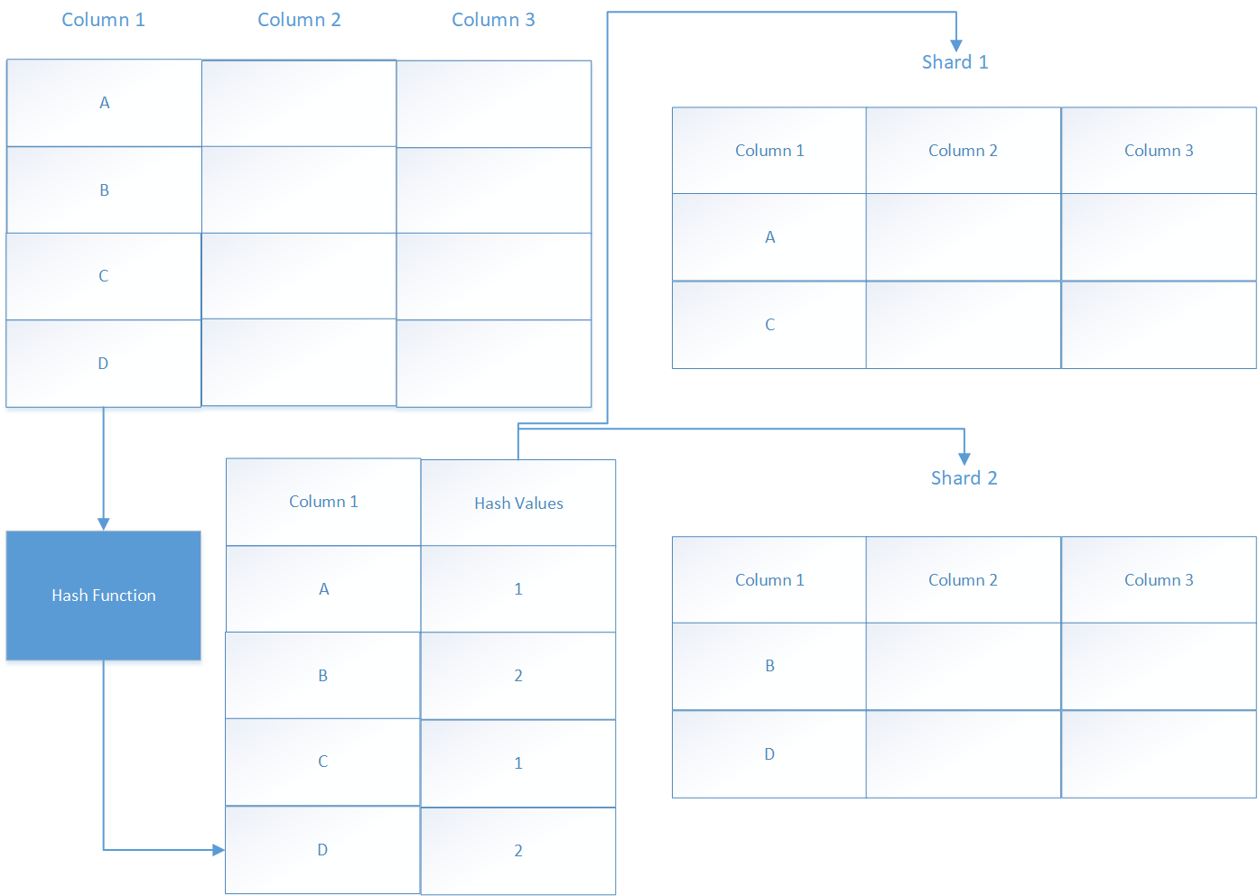 MySQL SHOW TABLES Statement: What it is, How It Works, What It Means ...