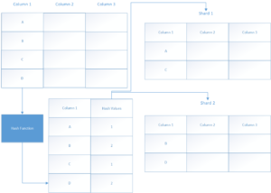MySQL DISTINCT Clause Explained: Why, How & When