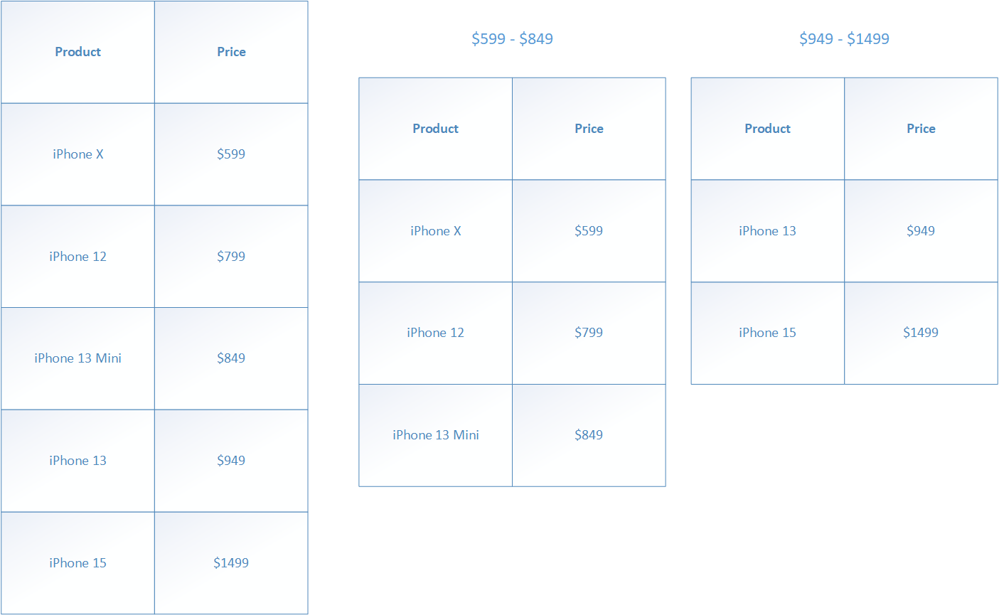 The MySQL RENAME COLUMN Statement: How, What, and Why
