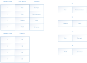 MySQL DISTINCT Clause Explained: Why, How & When
