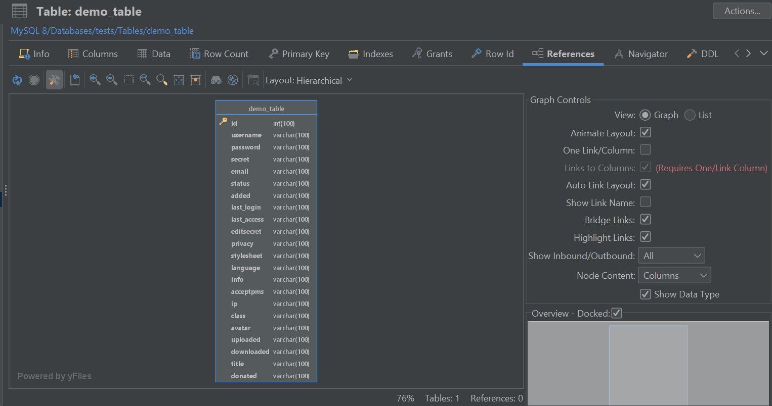 MySQL ALTER TABLE Explained
