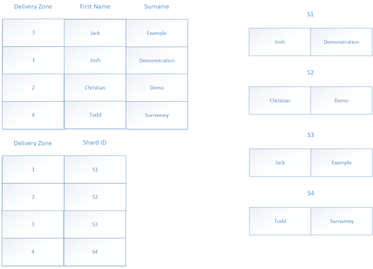 Counter in MySQL: Counting Rows with Ease
