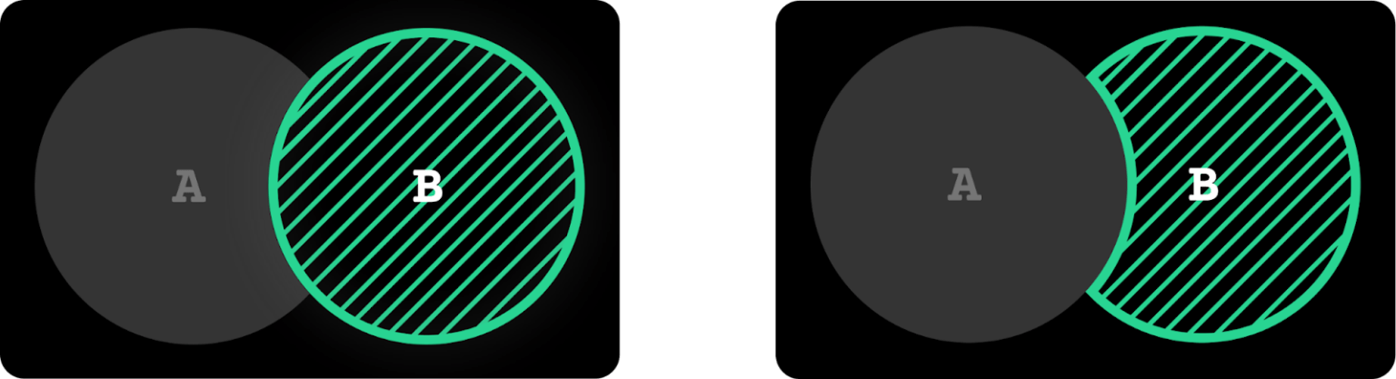 Outer Join in SQL: A Comprehensive Guide